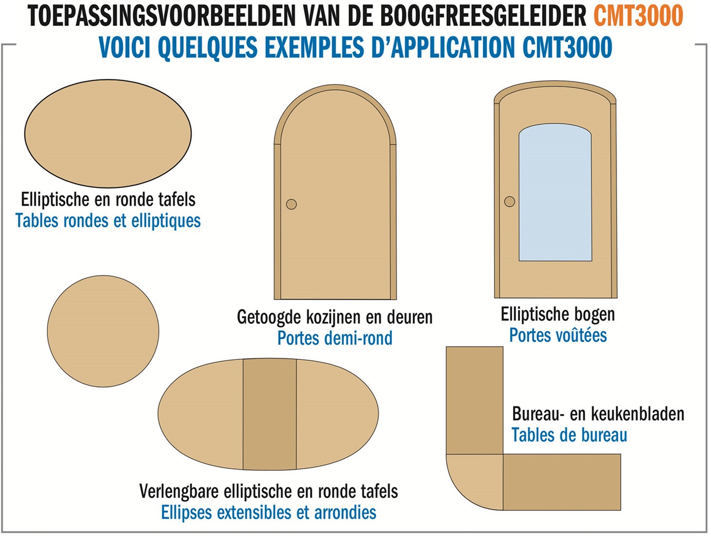 Outillage de forme elliptique et circulaire